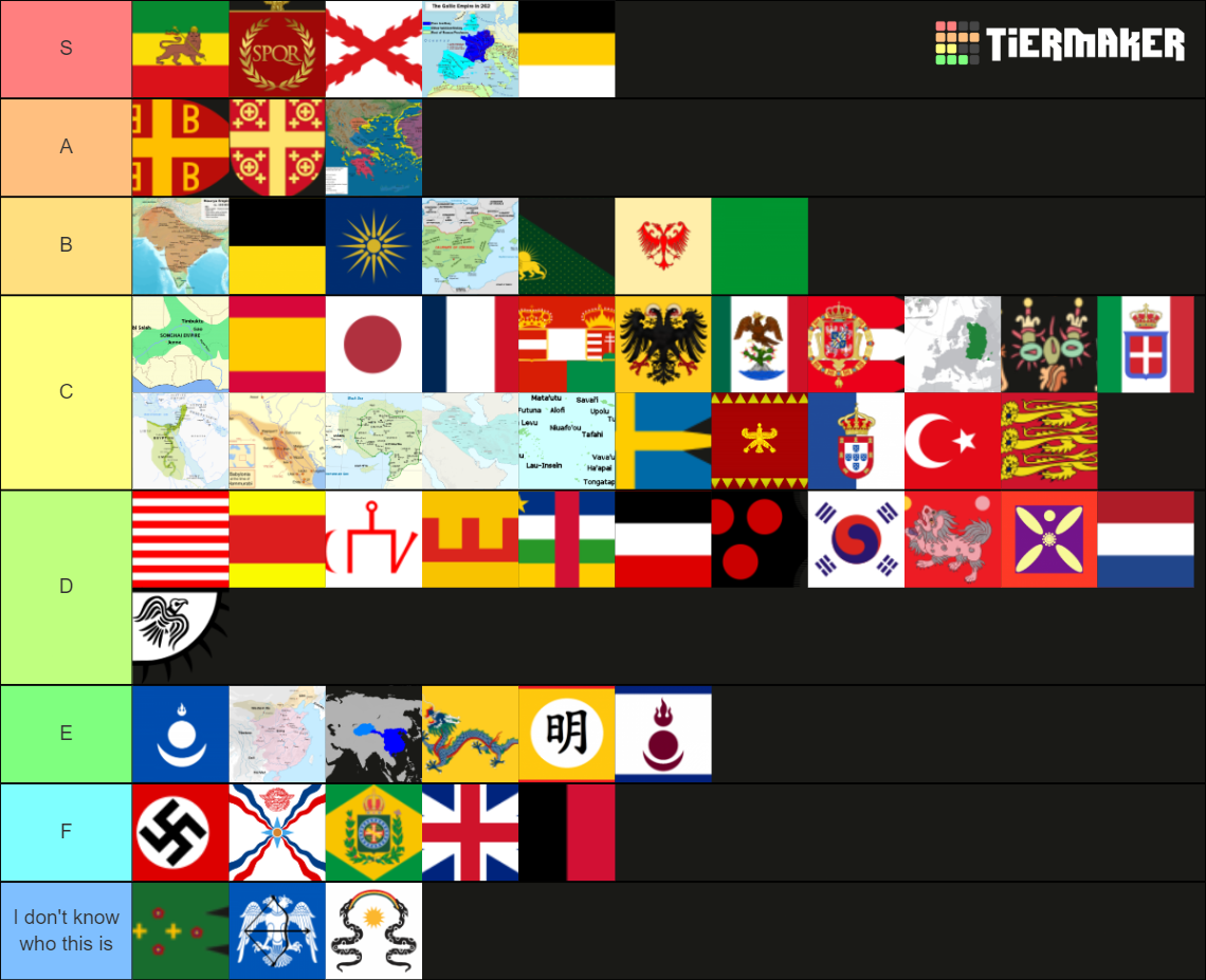 Empires of history Tier List (Community Rankings) - TierMaker