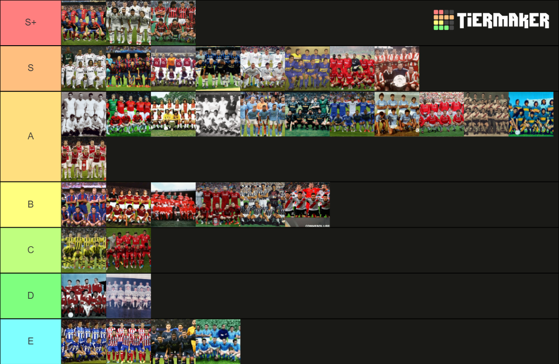 Mejores Generaciones De Equipos De Futbol Tier List Community Rankings