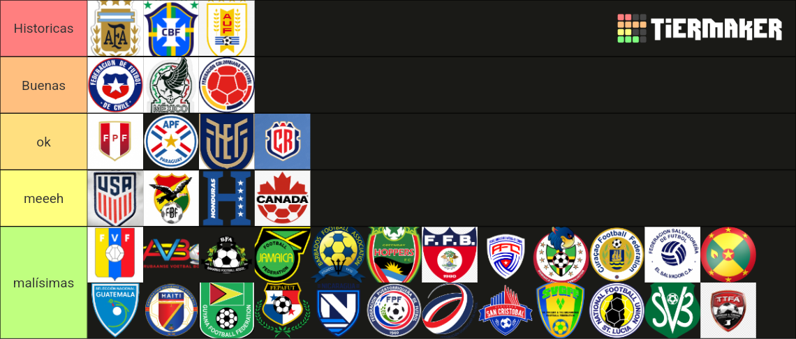 Selecciones de América Tier List (Community Rankings) - TierMaker