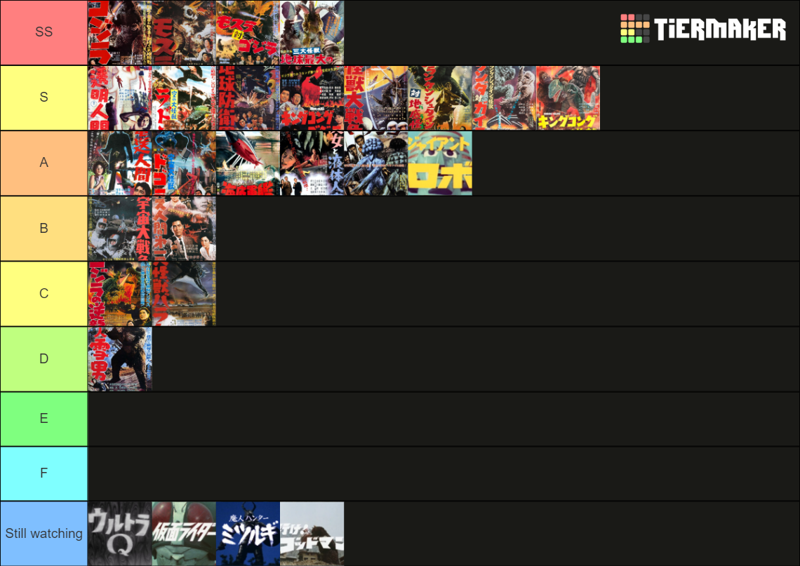 Kaiju/Tokusatsu Watchlist Tier List (Community Rankings) - TierMaker