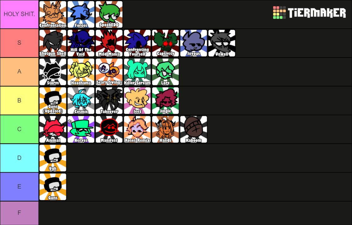 Blantados BETADCIU (Updated) Tier List (Community Rankings) - TierMaker