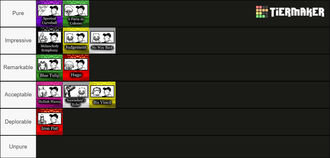 FNF-OFF: The Anniversary Mod Songs Tier List (Community Rankings ...