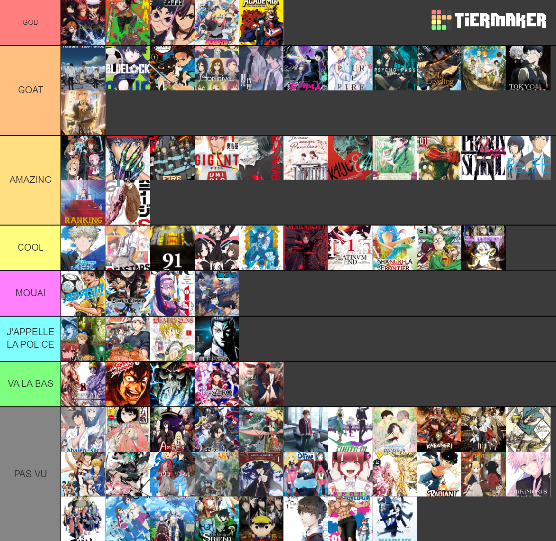 TIERLIST ANIME/MANGA NEW GEN Tier List (Community Rankings) - TierMaker