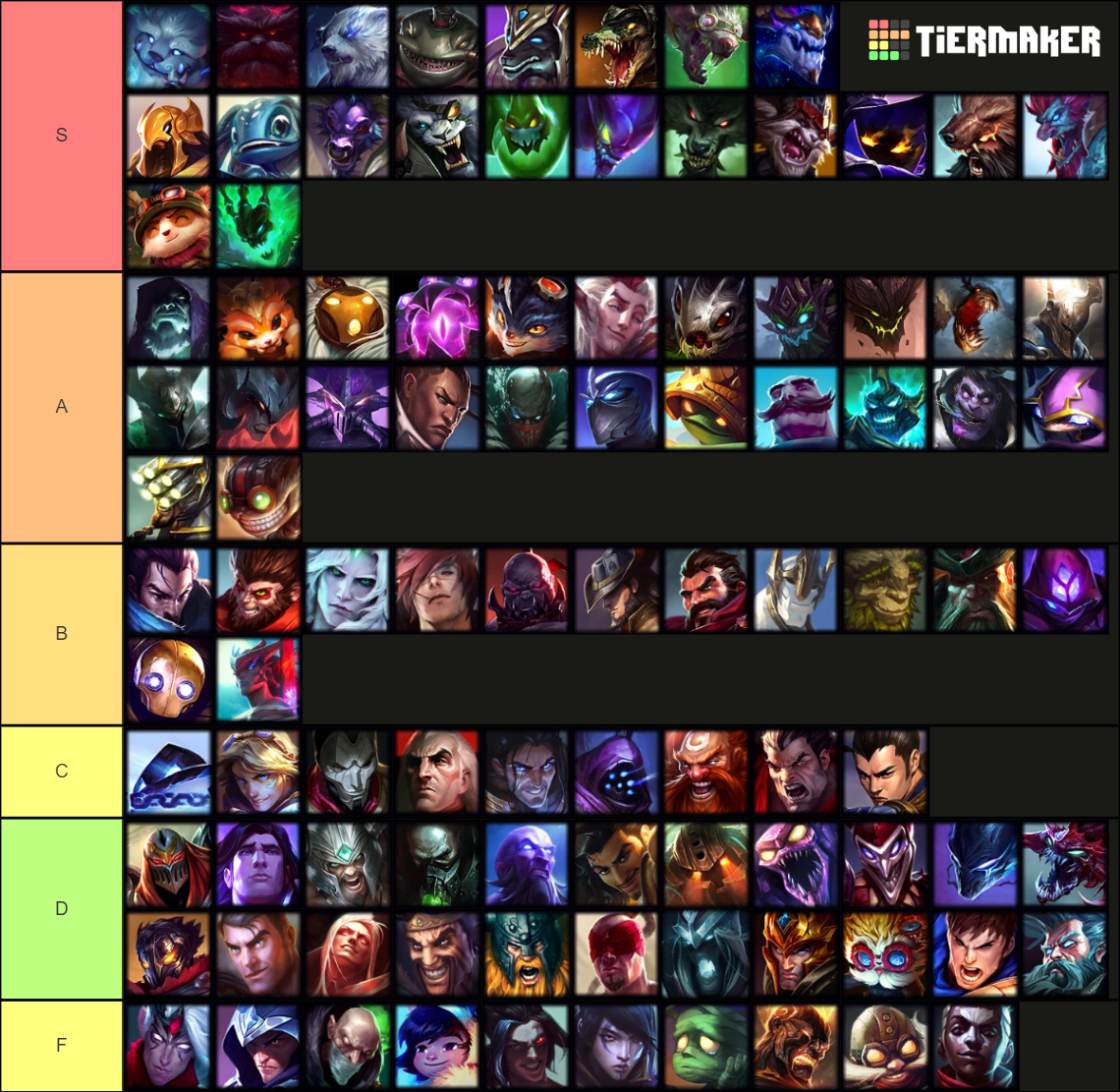 League of Legends Male Champs (Updates as Needed) Tier List (Community ...