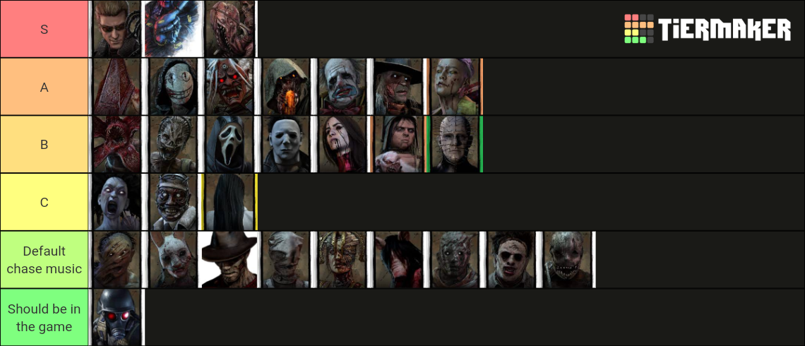 Dead by Daylight killer chase themes Tier List (Community Rankings ...