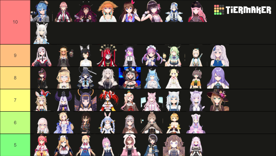 Best Hololive singer Tier List (Community Rankings) - TierMaker