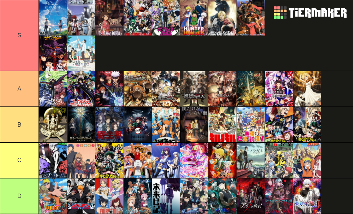 Top 50 most popular MAL anime Tier List (Community Rankings) - TierMaker