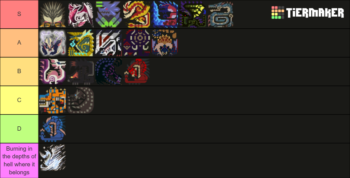 Monster Hunter Flagship Monsters (Gen 1 - 5) Tier List (Community ...