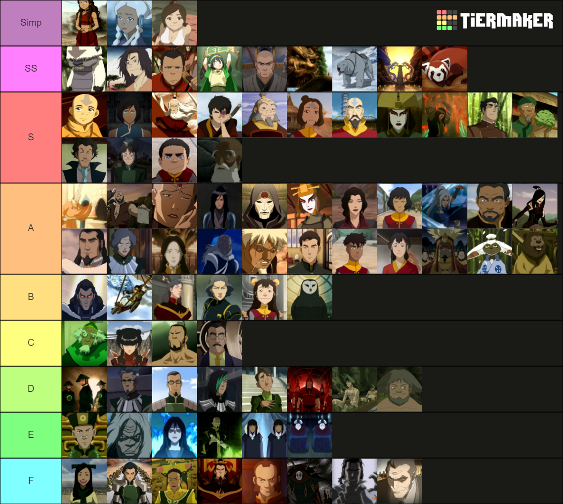 Avatar Aang and Korra series all characters Tier List (Community ...