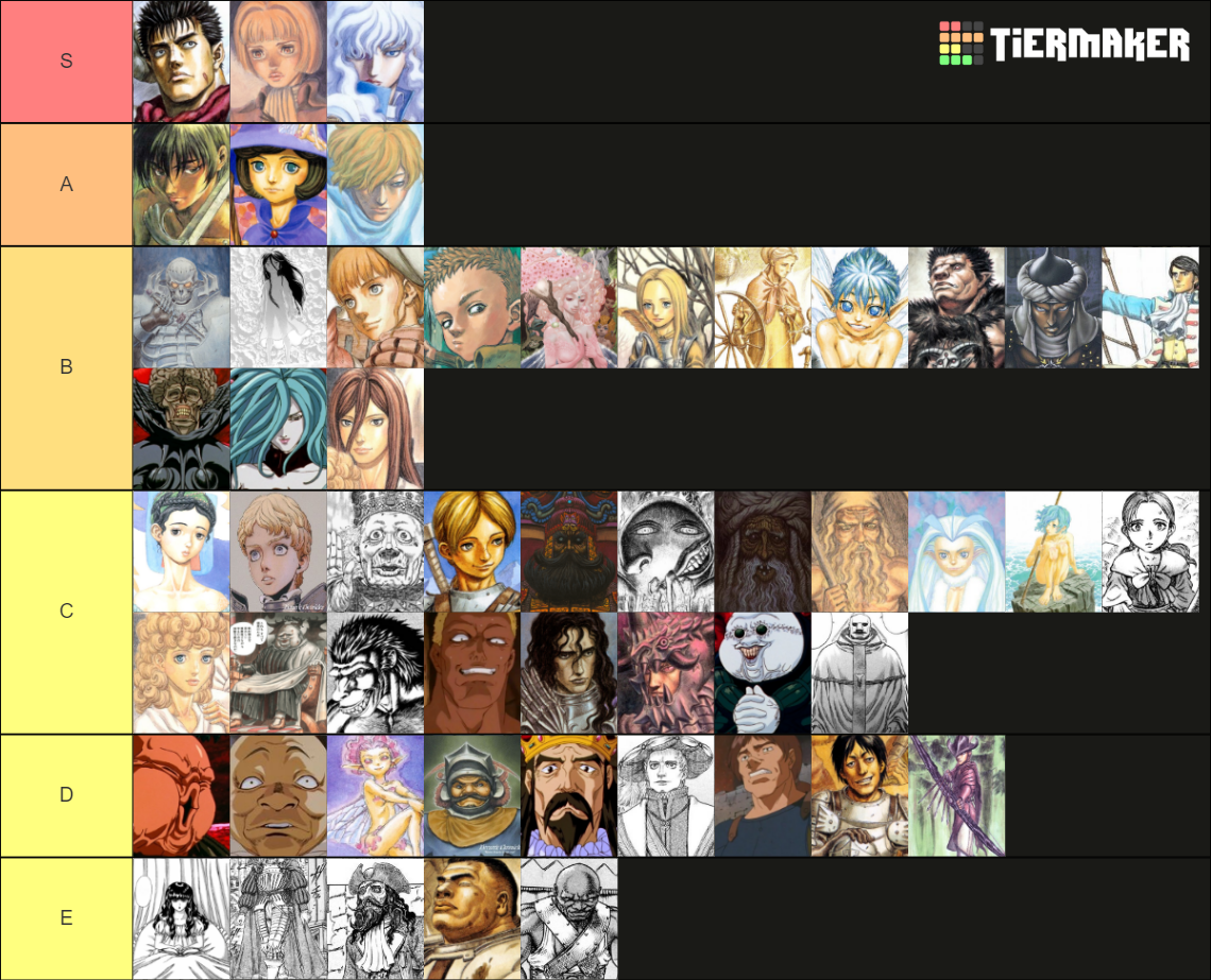 The Ultimate Berserk Character Tier List (Community Rankings) - TierMaker