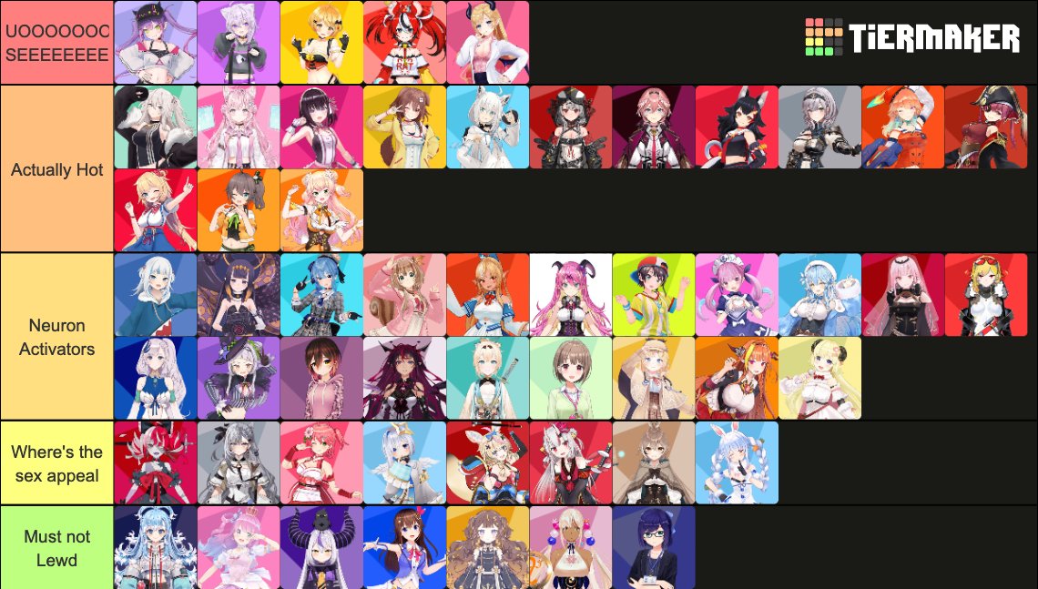 Sexiest Hololive Members (Grads and Staffs included) Tier List ...