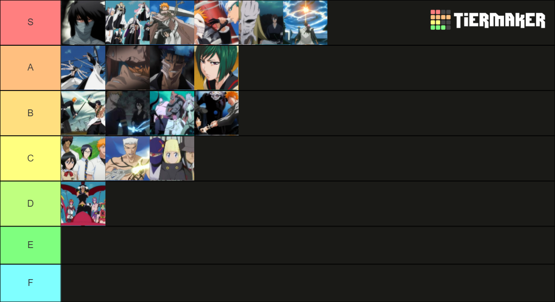 Bleach Arc Tier List (Community Rankings) - TierMaker