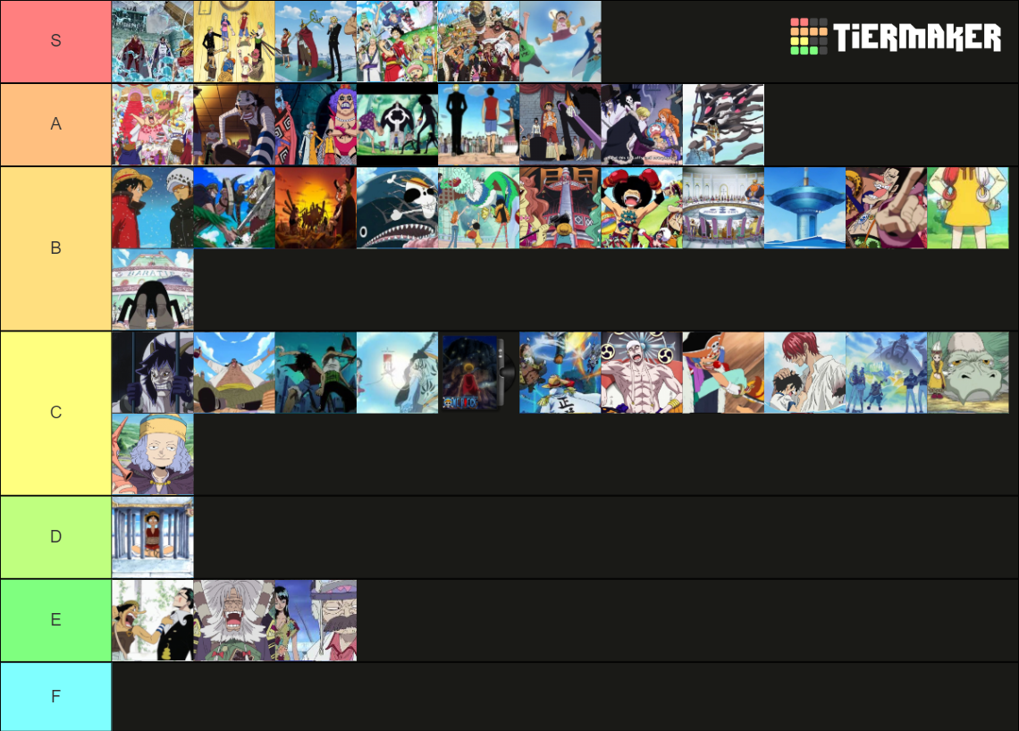 One Piece arc ranked Tier List (Community Rankings) - TierMaker
