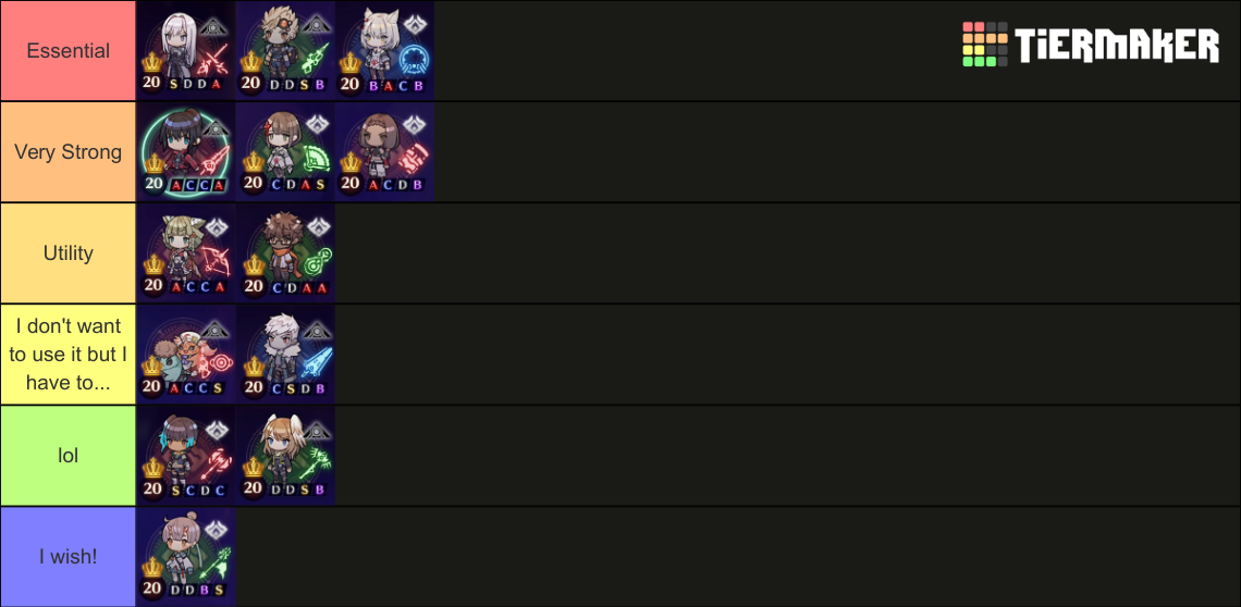 Xenoblade 3 classes or Heroes Tier List (Community Rankings) - TierMaker
