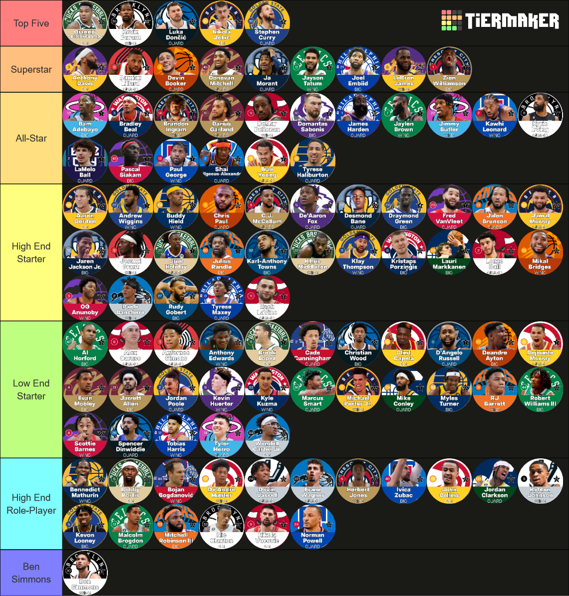 NBA Top 100 Players by the Ringer Tier List (Community Rankings ...