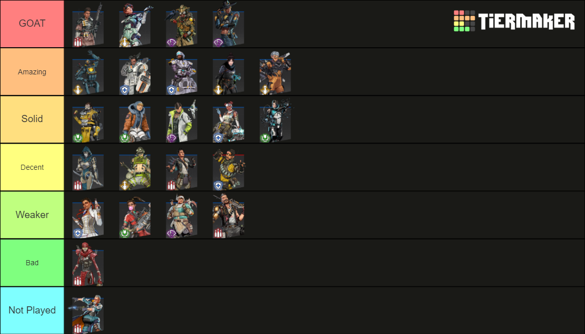 Apex Legends Season 17 Legends Tier List (Community Rankings) - TierMaker