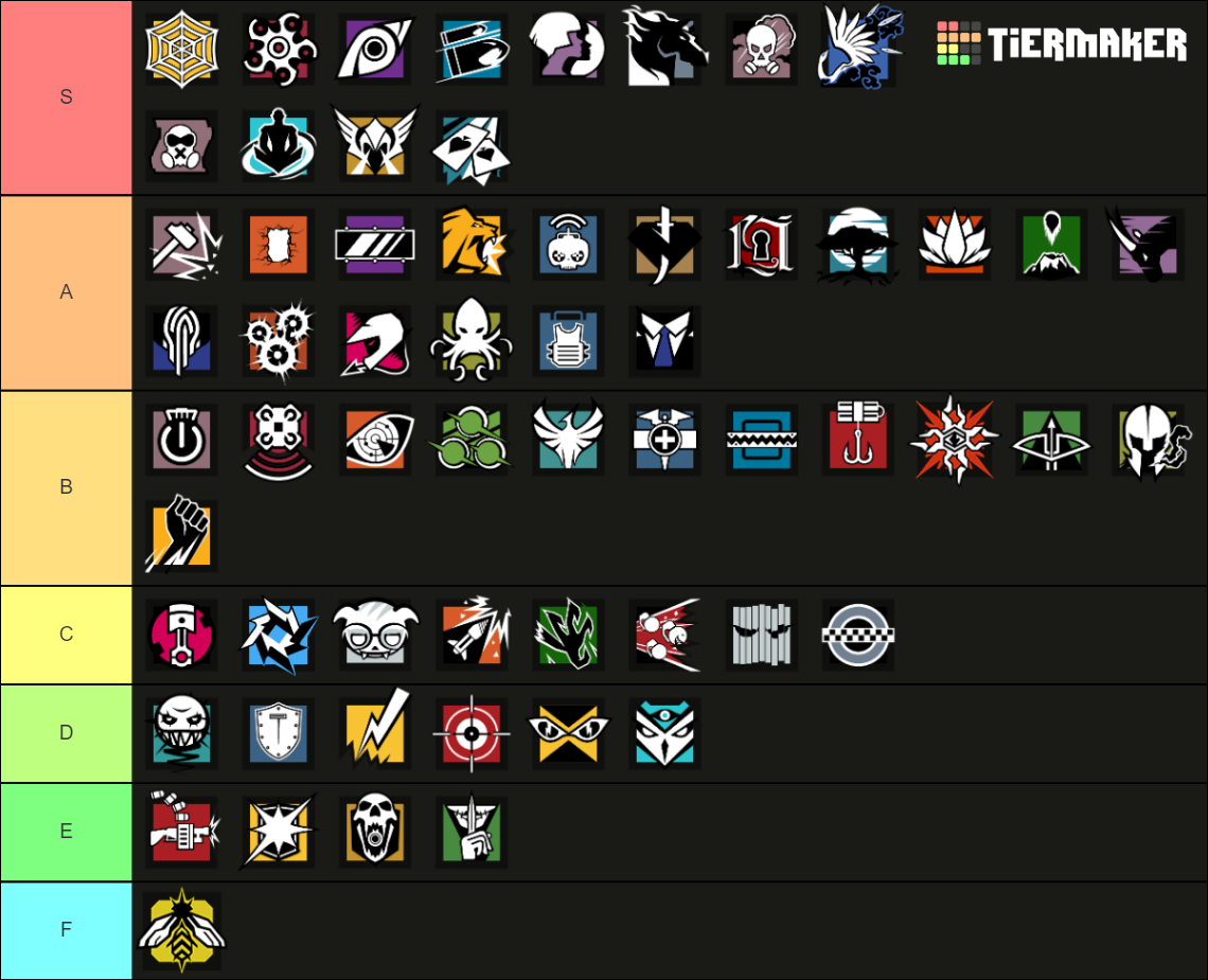 Commanding Force Operator Tierlist Tier List (Community Rankings) - TierMaker