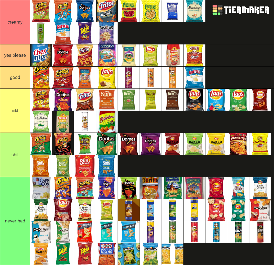 DEFINITIVE CHIPS LIST (97 CHIPS) Tier List (Community Rankings) - TierMaker