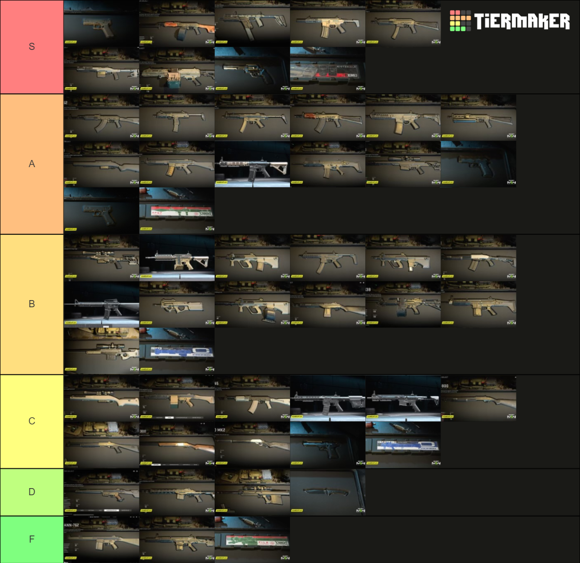 MW2 Guns (2022) Tier List (Community Rankings) - TierMaker