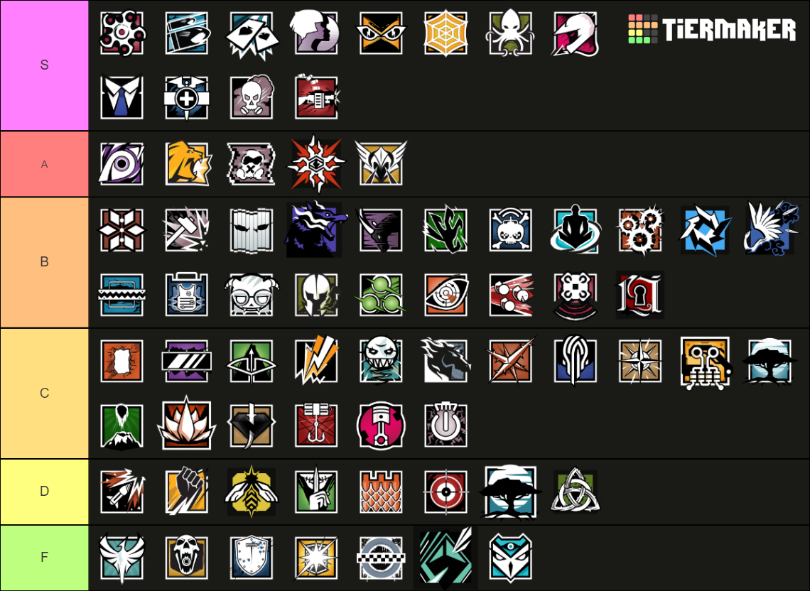 Rainbow Six Siege Operation Dread Factor Tier List (Community Rankings ...