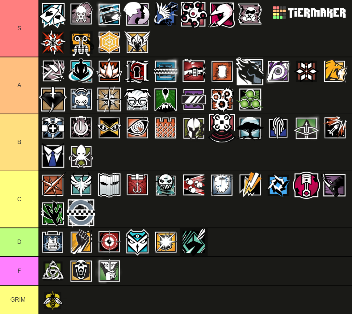 Rainbow Six Siege Operators (Commanding Force) Tier List (Community Rankings) - TierMaker