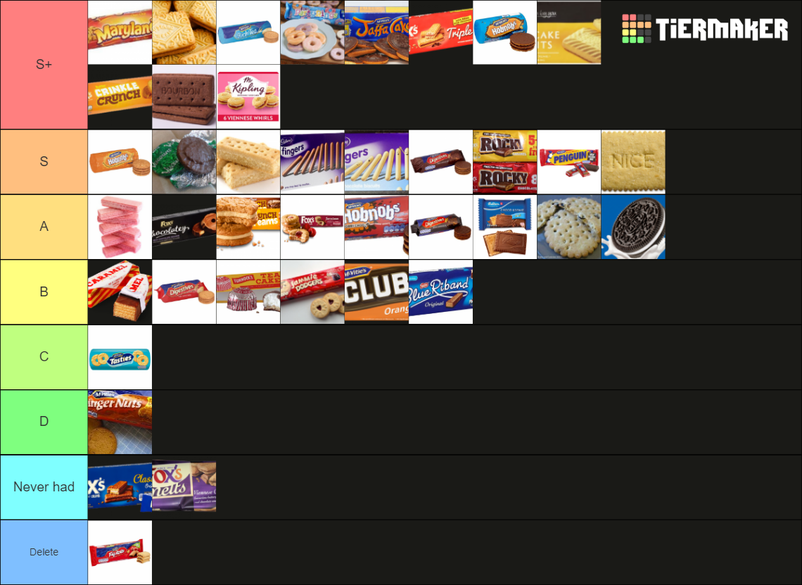 The Comprehensive UK Biscuit Tierlist Tier List (Community Rankings ...