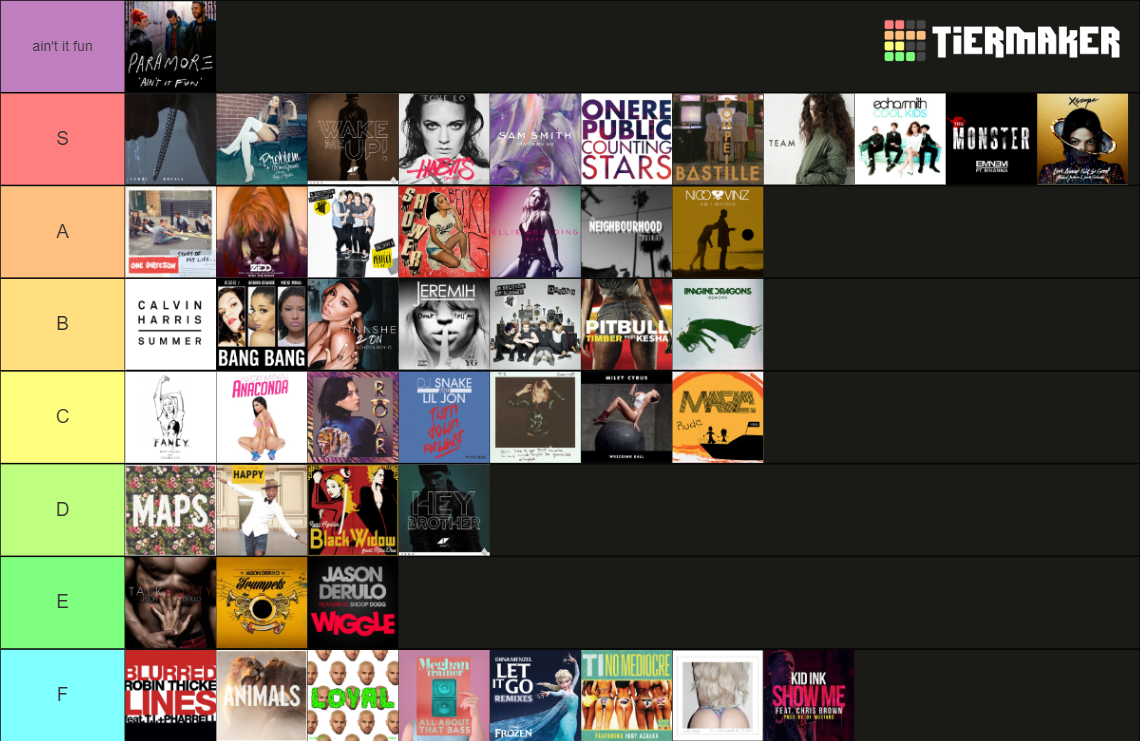 2014 Billboard Year End Hot 100 hits Tier List (Community Rankings ...