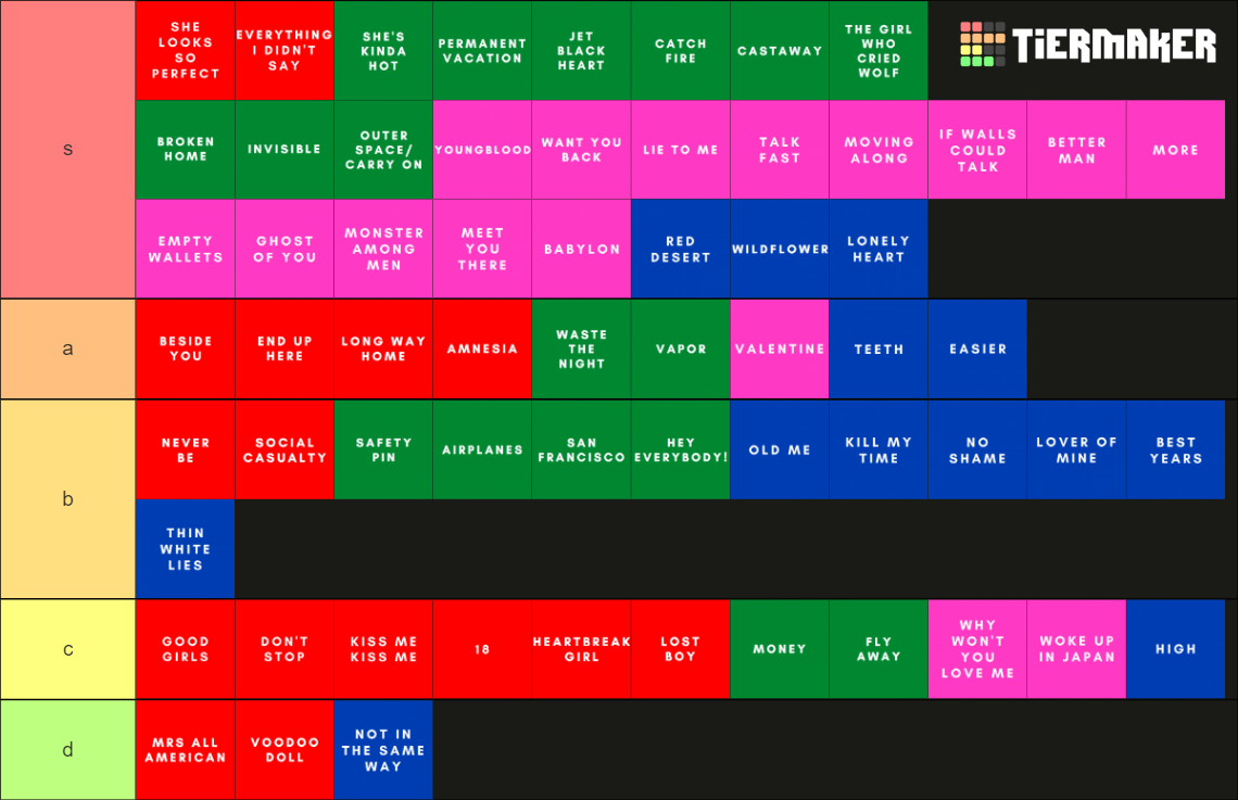 All the 5sos songs Tier List (Community Rankings) - TierMaker