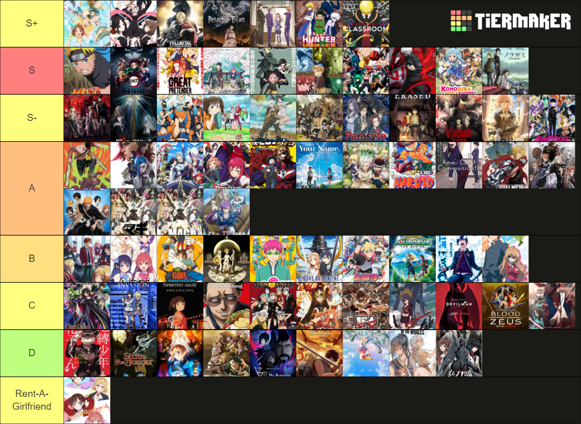 anime Tier List (Community Rankings) - TierMaker