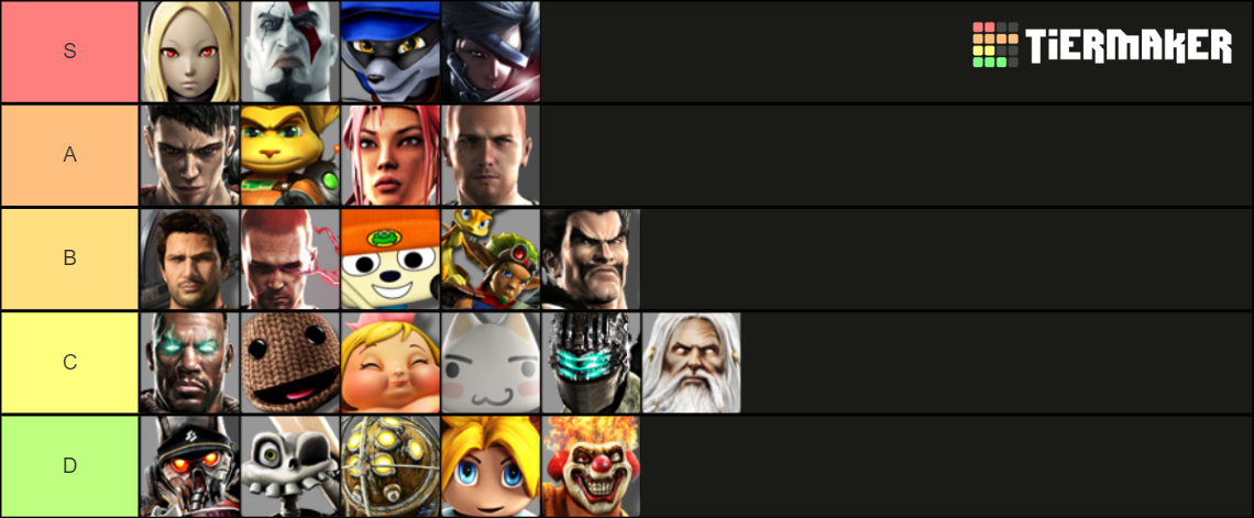 PlayStation All-Star Battle Royal Tier List (Community Rankings ...