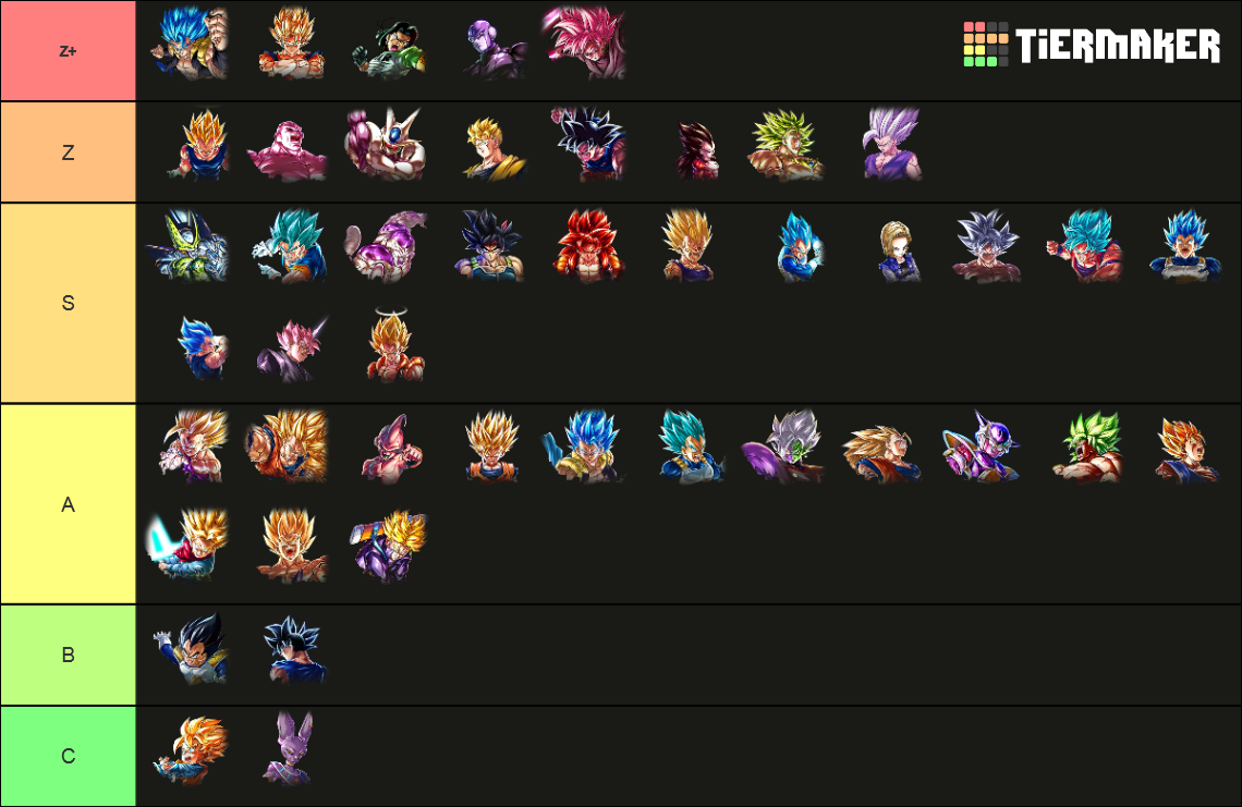 Dragon Ball Legends LL & Ultra Characters (4.25.0) Tier List (Community ...