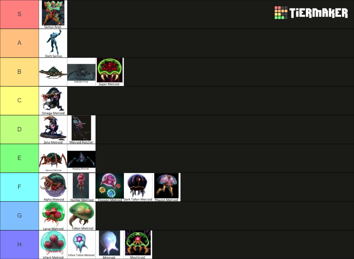List of Metroids of the Metroid series Tier List (Community Rankings ...