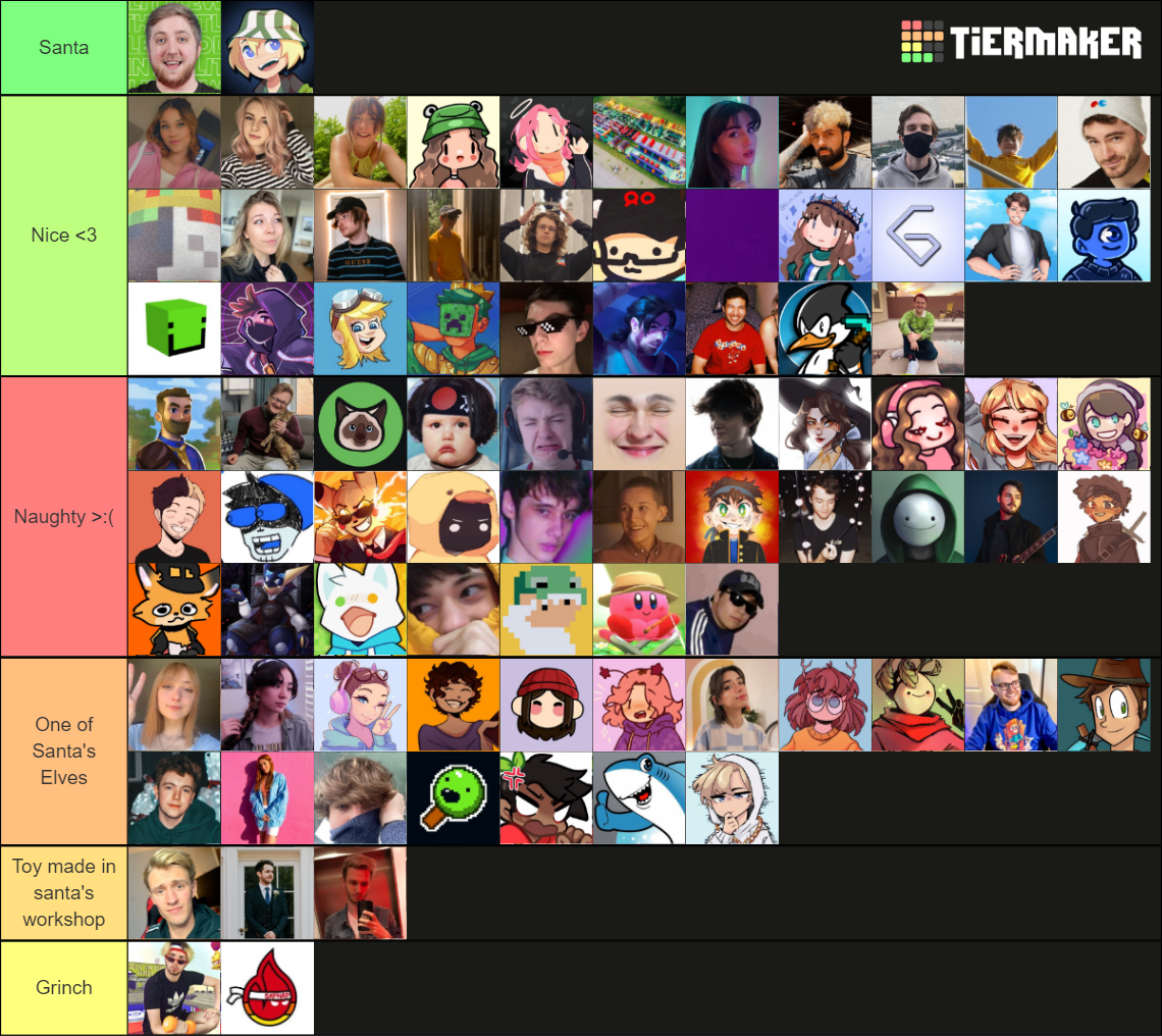Streamer Naughty or Nice List Tier List (Community Rankings) - TierMaker