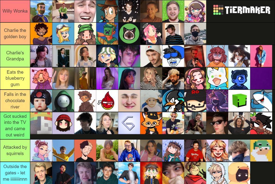 Streamers in Charlie and the Chocolate Factory Tier List (Community ...