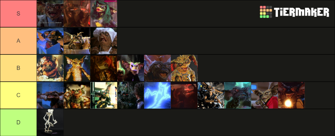 Gremlins Tier List (Community Rankings) - TierMaker