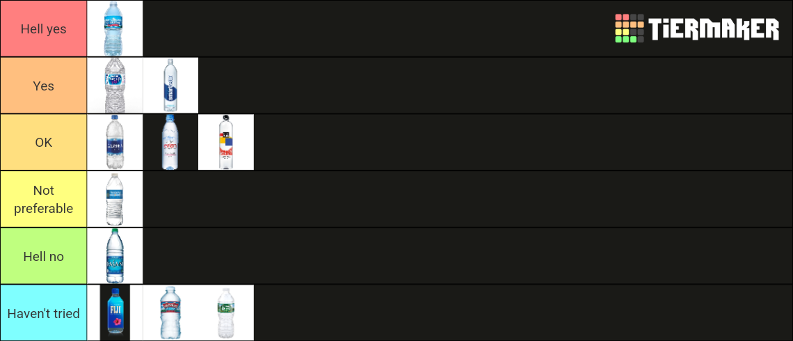 Bottled water Tier List (Community Rankings) - TierMaker