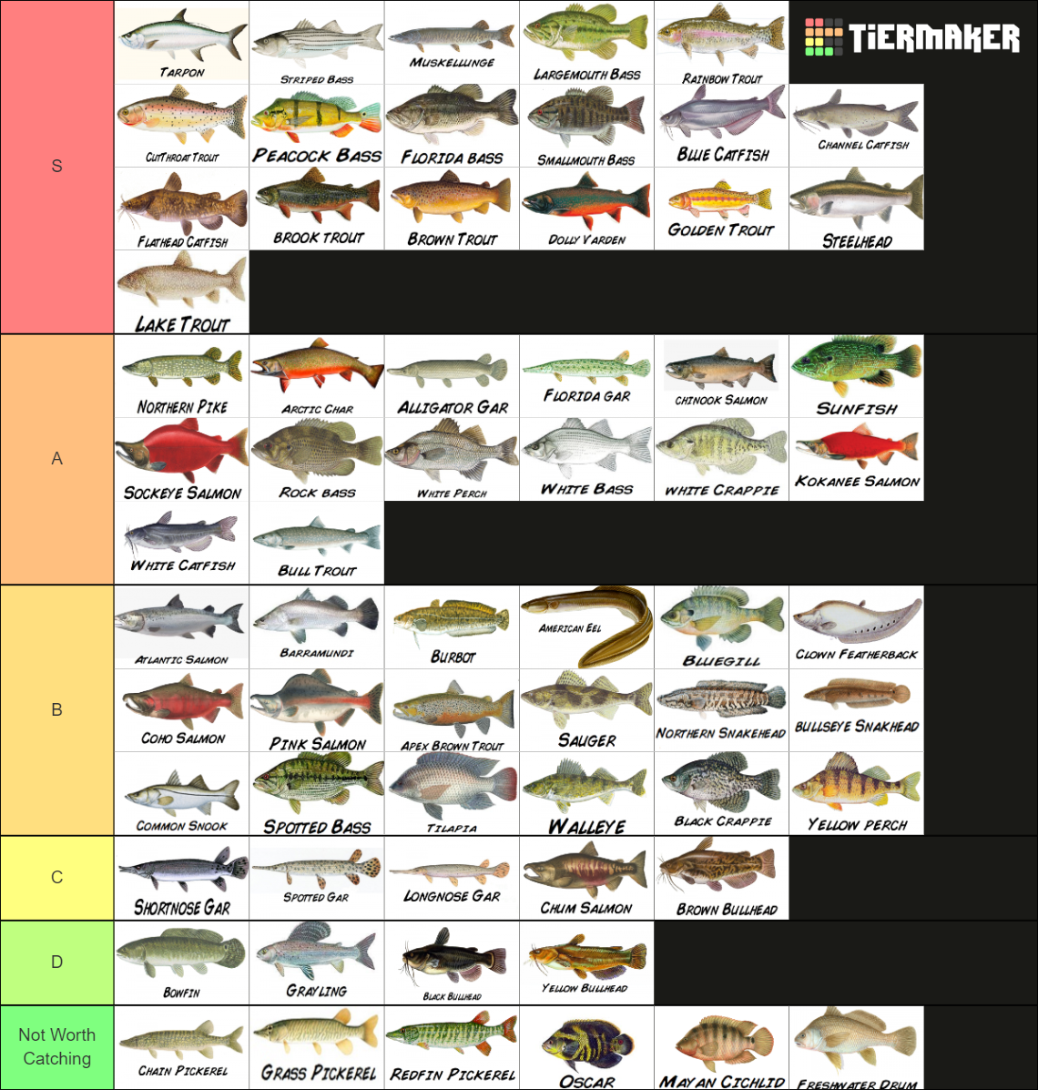 Freshwater Predators of North America Tier List (Community Rankings ...