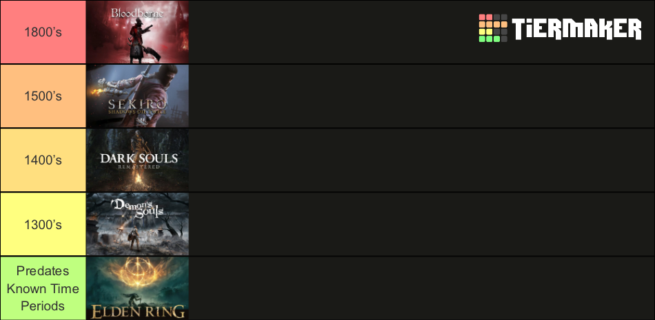 Fromsoft Games Tier List (Community Rankings) - TierMaker