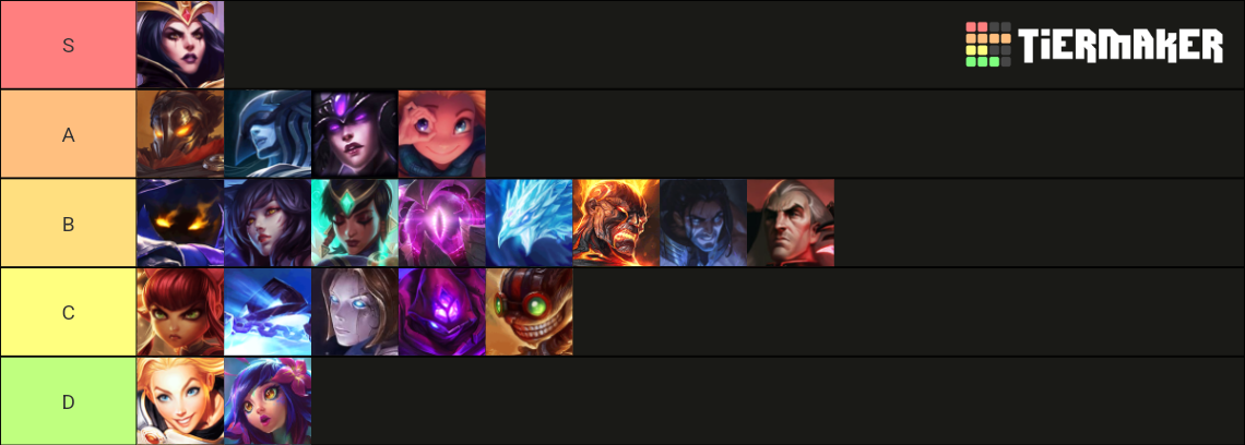 League of Legends Mages Tier List (Community Rankings) - TierMaker