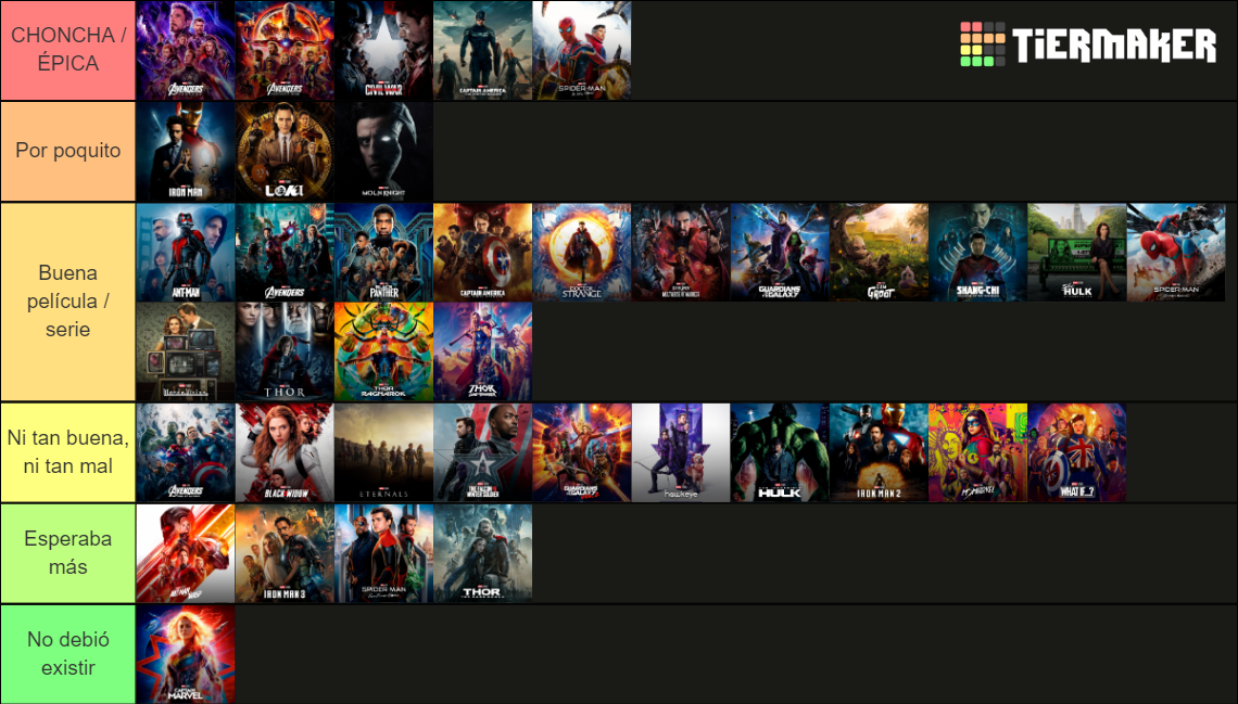 Marvel Cinematic Universe Tier List (Community Rankings) - TierMaker