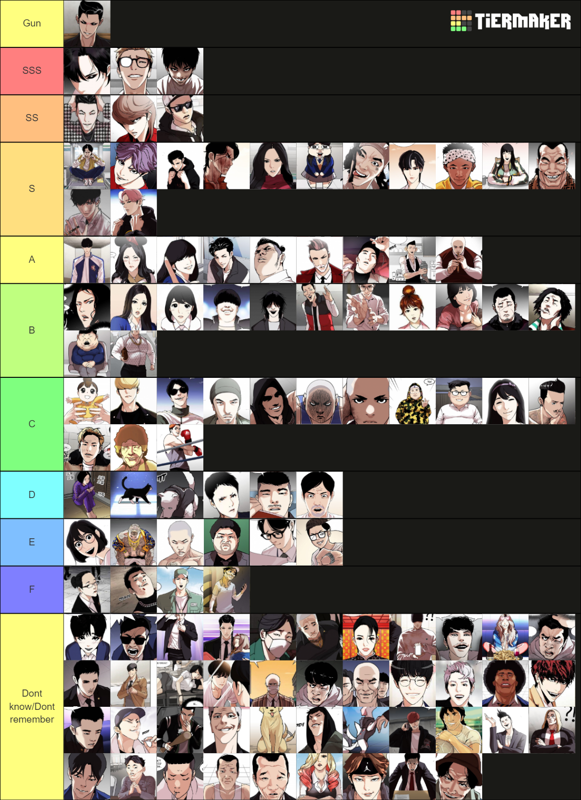 LOOKISM (100+ CHARACTERS) Tier List (Community Rankings) - TierMaker