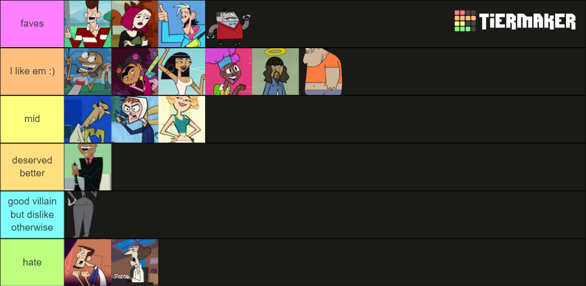 clone high characters Tier List (Community Rankings) - TierMaker
