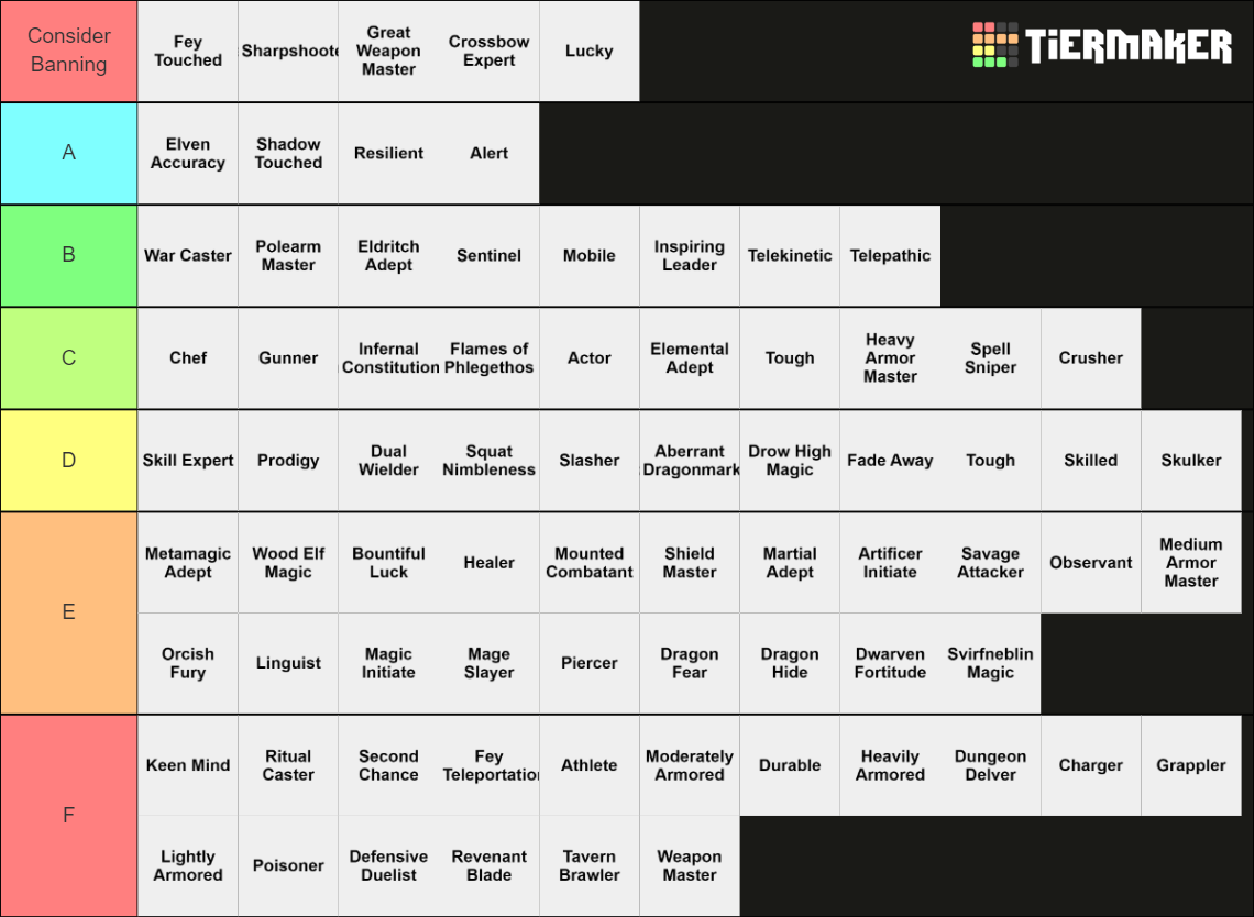Dungeons and Dragons Feats Tier List (Community Rankings) - TierMaker