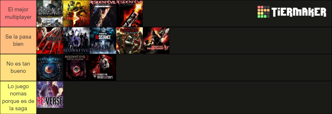 Resident Evil Multiplayer Games Tier List (Community Rankings) - TierMaker