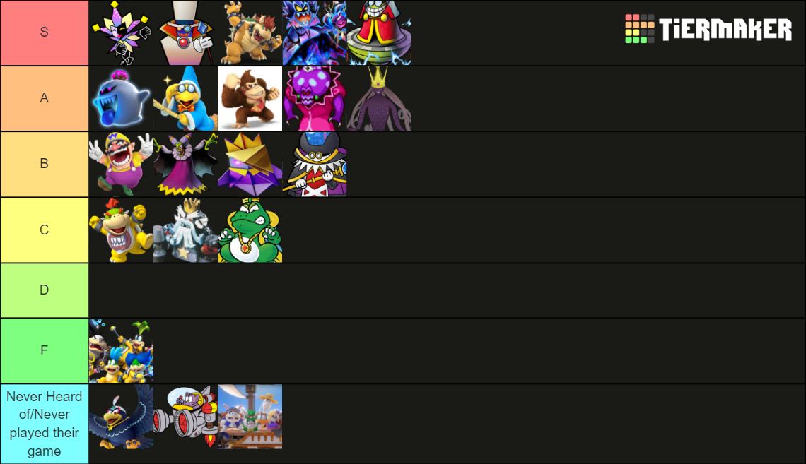 Mario Villains Tier List (Community Rankings) - TierMaker