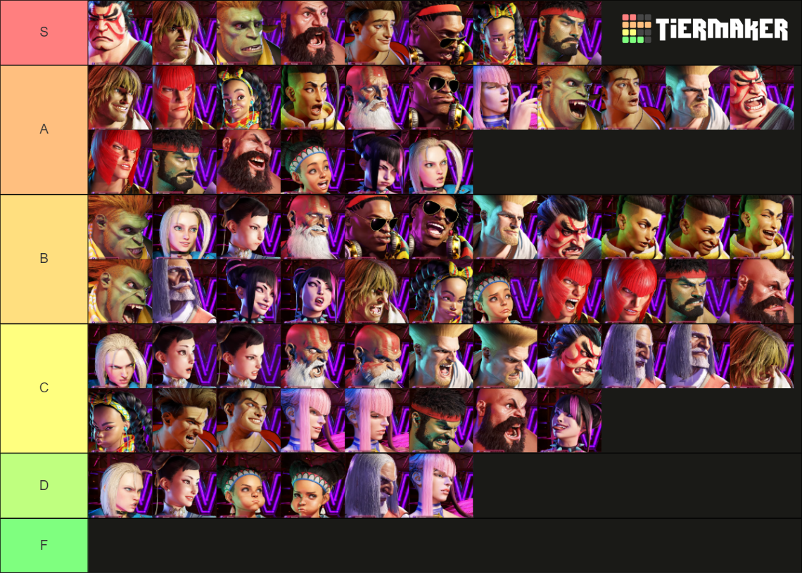 Street Fighter 6 VS Expressions Tier List (Community Rankings) - TierMaker