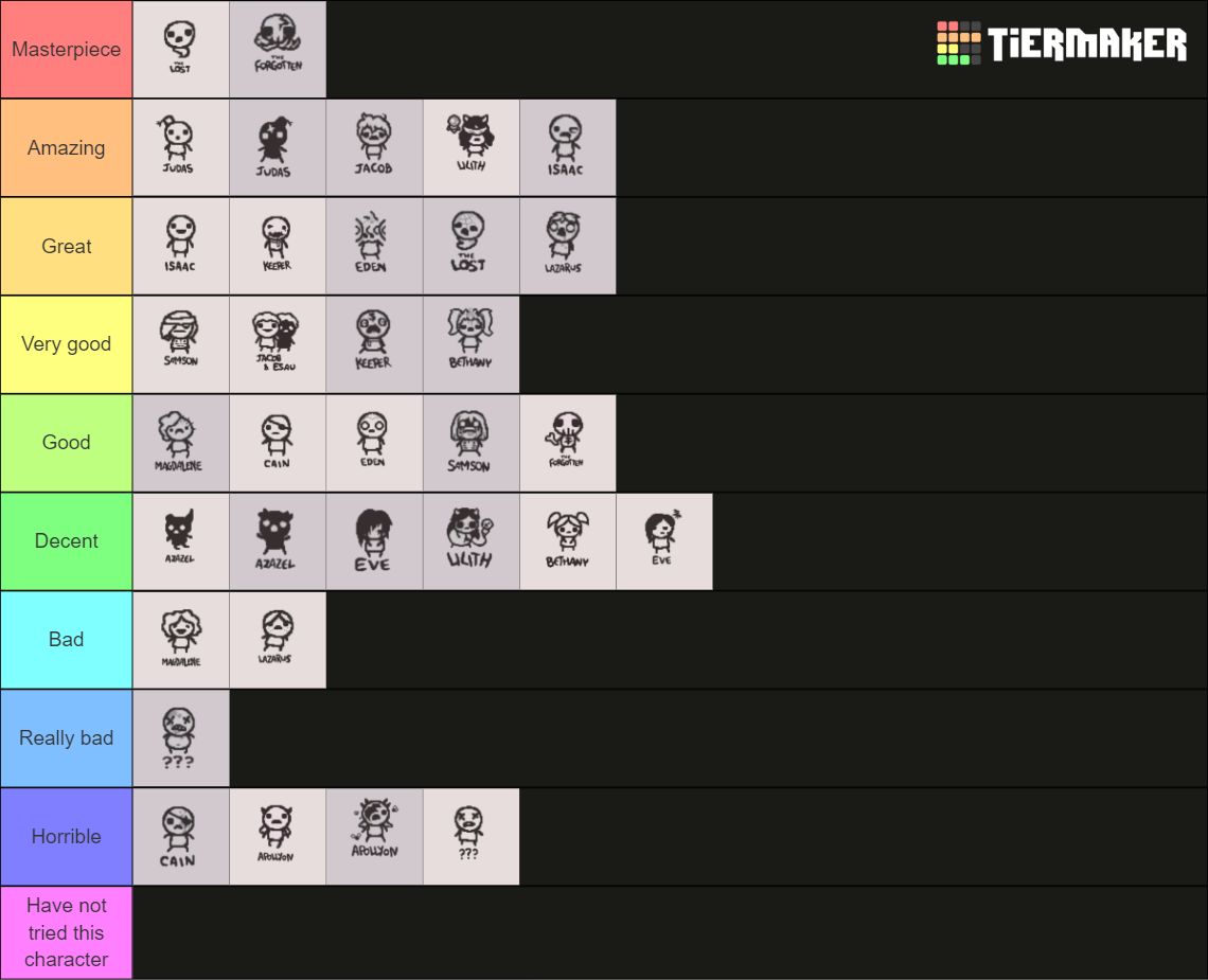 The Binding of Isaac Repentance Characters Tier List (Community ...