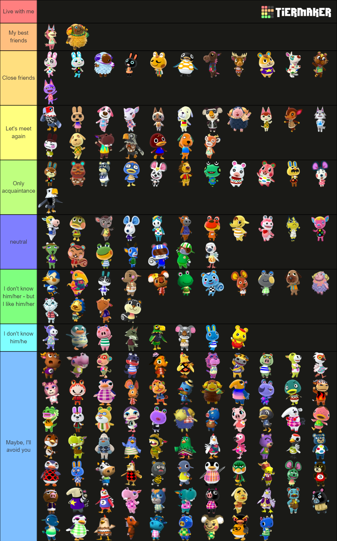 ALL Animal Crossing Character EVER (incl. NH) - full image Tier List ...