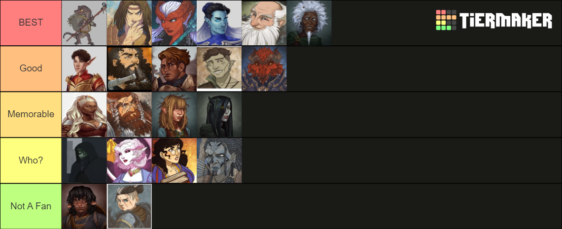 Critical Role Guest Characters Tier List (Community Rankings) - TierMaker