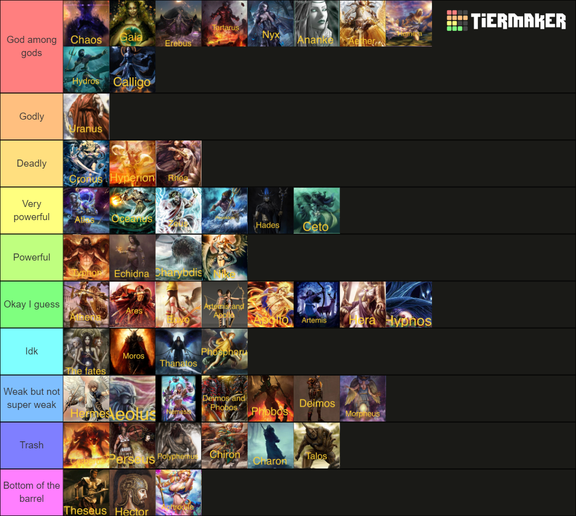 All Greek Gods & Goddesses (Hellenism) Tier List (Community Rankings ...